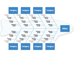 Part Four: Aligning Research Results with Decision-Making—SWOT and Fish ...